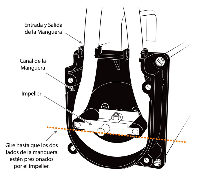 Instrucciones de funcionamiento de la bomba peristáltica de Solinst