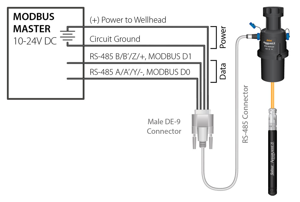Solinst AquaVent 5: MODBUS User Guide - 3.2.2 RS-485 Connection