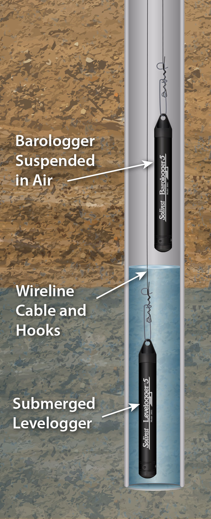 Levelogger Water Level Datalogger Programming and Deployment Options