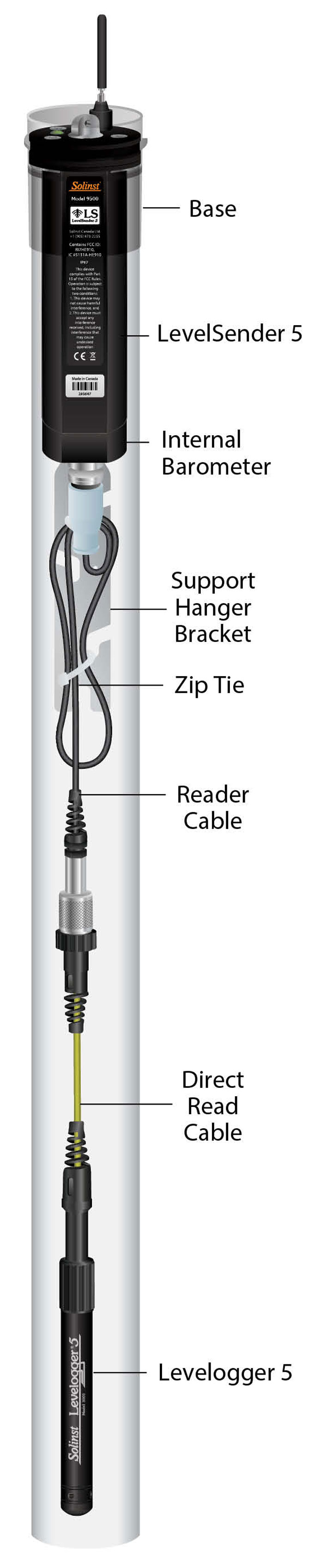 Solinst LevelSender 5 Installation