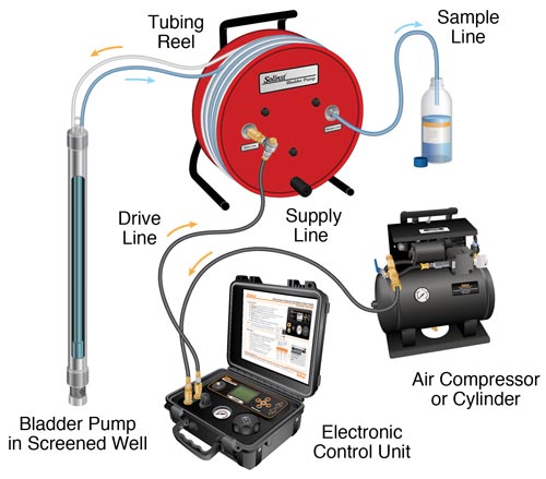 Double Valve Pump