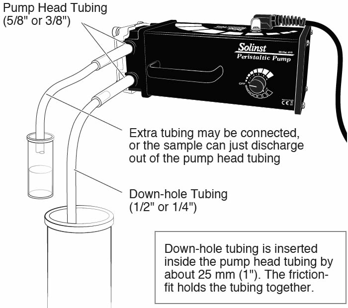 Peristaltic Pump Sampling - Operating Instructions