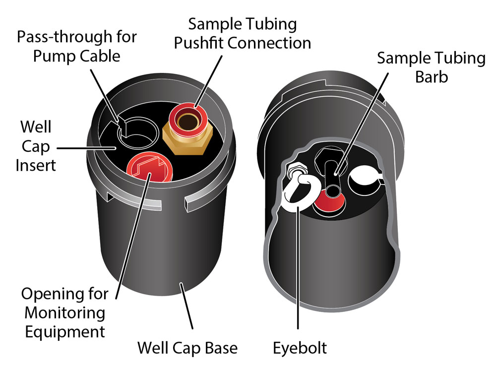 Dedicated 12V Submersible Pump Well Cap Assembly