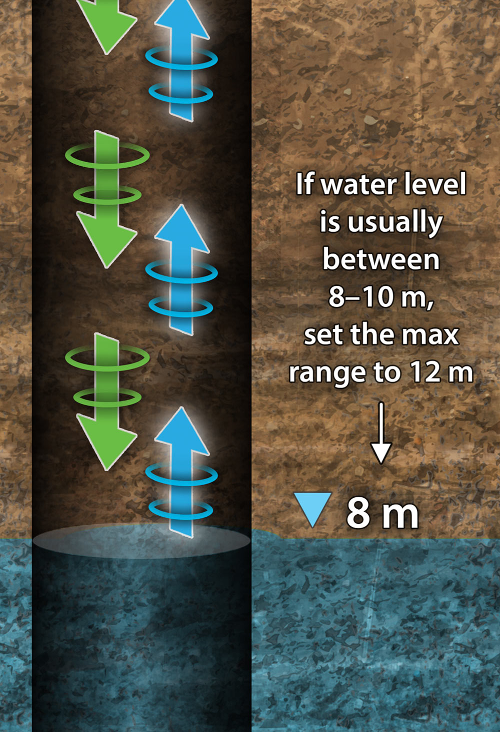 Sonic Water Level Meter Operating Considerations